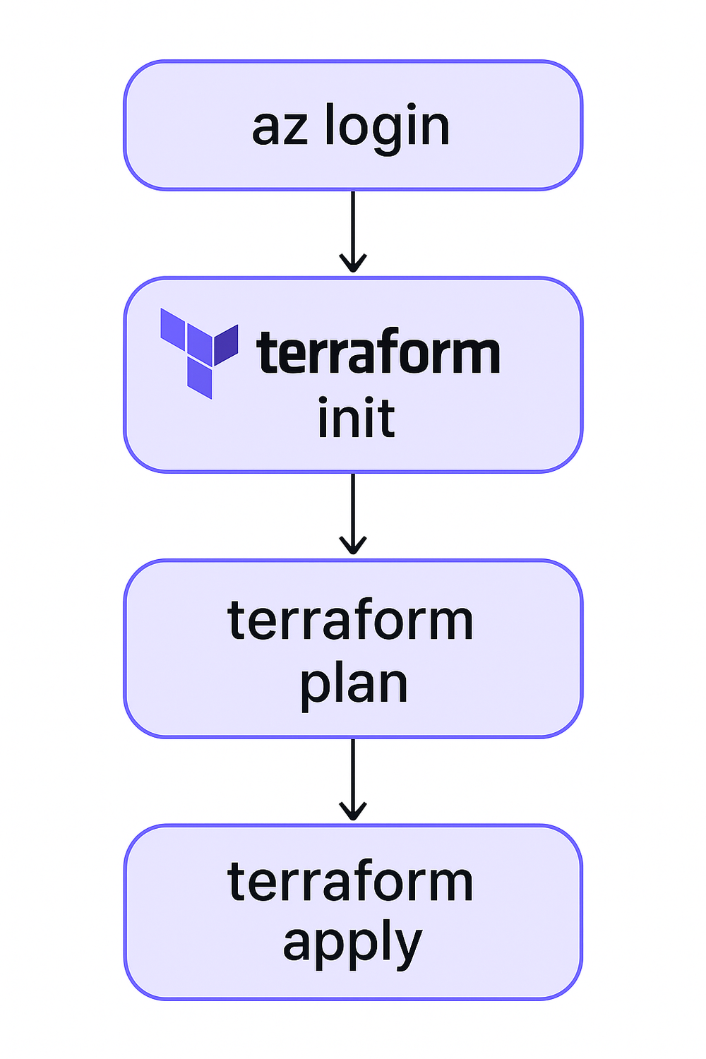 How to deploy Azure Key Vault with Terraform: A Step-by-Step Guide - Argon Systems