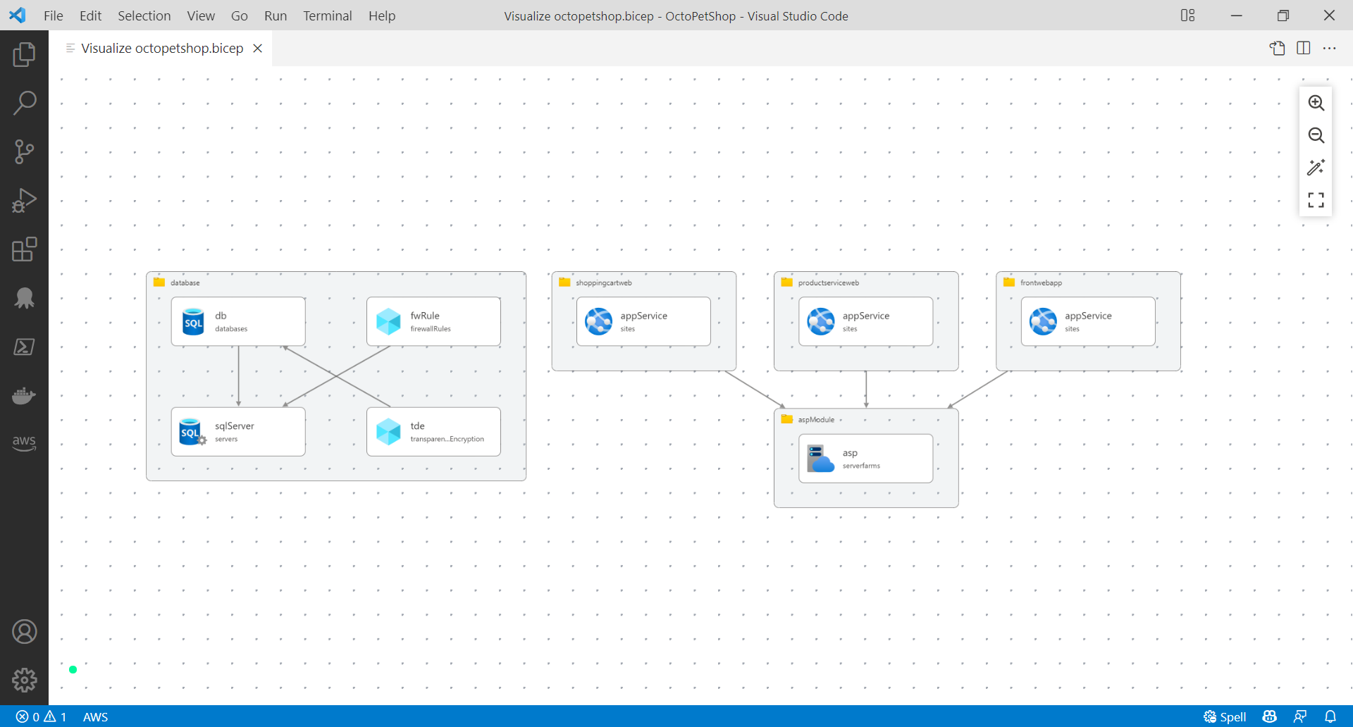 Getting Started With Azure Bicep