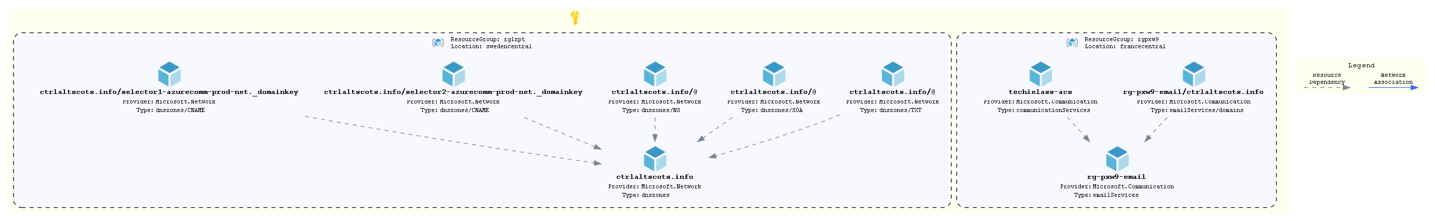 Deploy Azure Communication Services (ACS) with Terraform