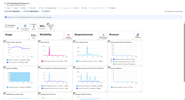 Unlocking Data Insights: A Guide to Azure Dashboards, Workbooks, and ... Unlocking Data Insights: A Guide to Azure Dashboards, Workbooks, and ...